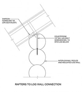 Lateral resistance of log walls - RCM Cad Design Drafting Ltd.